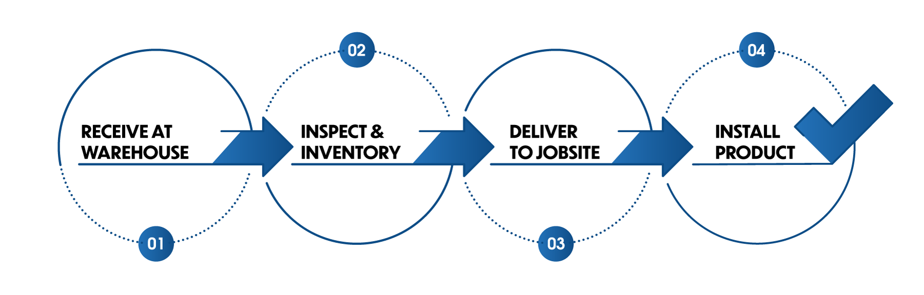 Hospitality Services | InnVantage